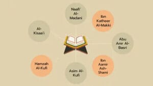 Learn Quran Online for Kids & Adults - Online Quran Classes